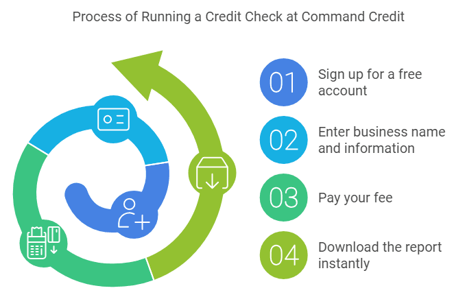 Instant Credit Reports | No Subscription Required